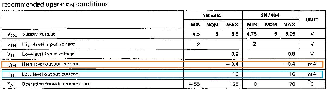 7セグメントLED用デコーダの作成